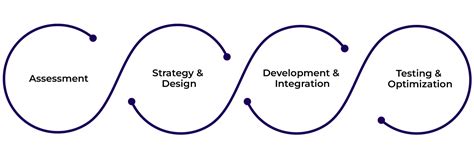 POWER PLATFORM Verticiti