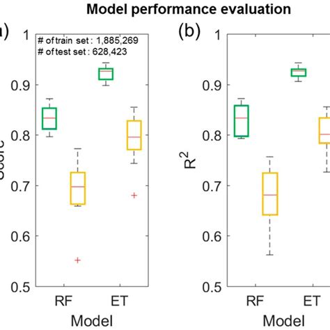 comparison between the random forest rf and extremely randomized tree