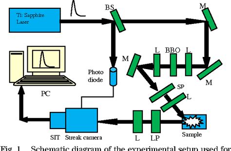 Figure 1 From Time Resolved Photoluminescence Of Zn Oh 2 And Its Composites With Graphite Oxides