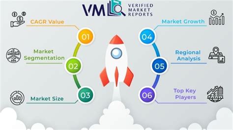 South Korea Risk Based Monitoring Software Market By Application
