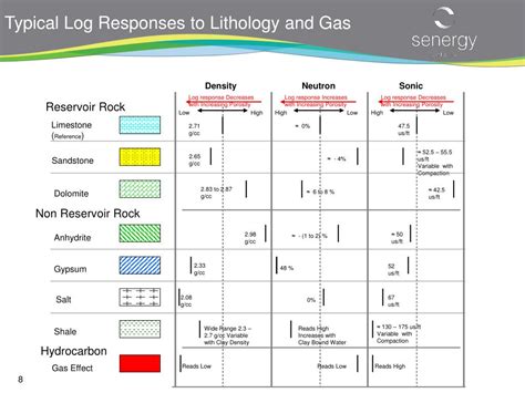 Ppt Deterministic Petrophysics Powerpoint Presentation Free Download