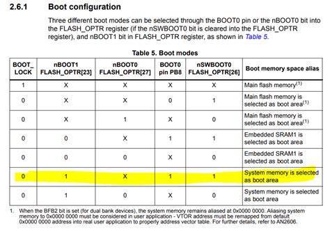 Solved Usb Dfu Stm32g474 Stmicroelectronics Community