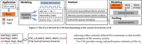 figure 1 from modeling and benchmarking computing in memory for design