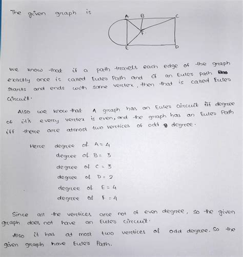Solved Q8 8 Points Consider The Graph Shown Below Does It Have An