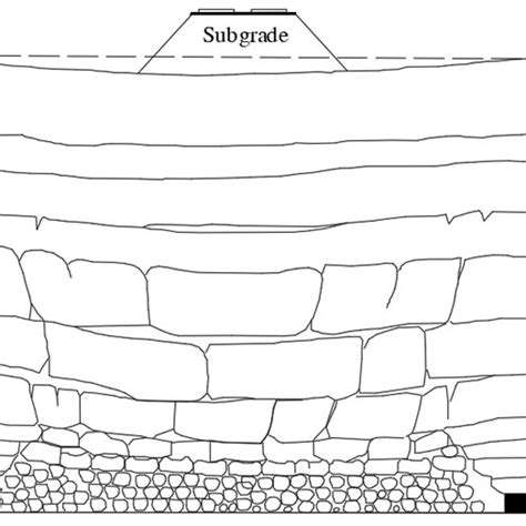 Pdf Foundation Adaptability And Subgrade Deformation Analysis Of High Speed Railway Above The