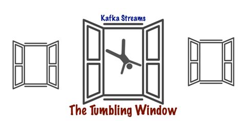 Lydtech Consulting Kafka Streams Windowing Tumbling Windows