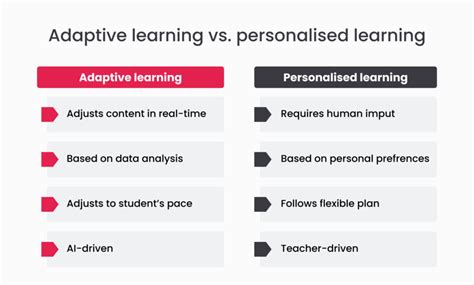 Adaptive Learning Everything You Need To Know Altamira