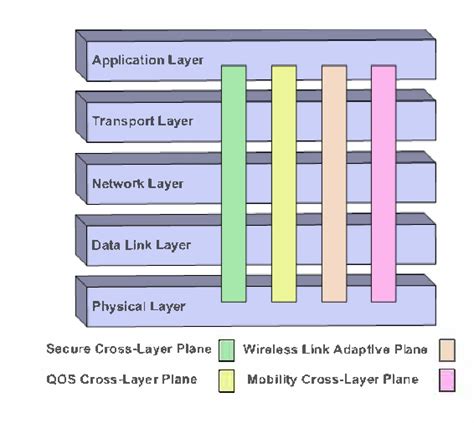 Figure 2 From A Cross Layer Congestion Control Algorithm For