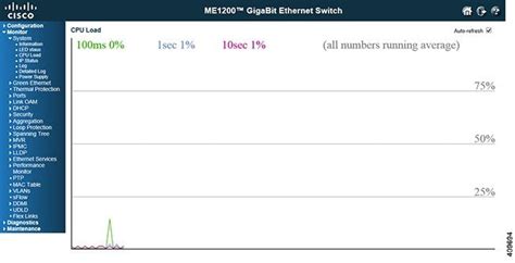 Cisco ME Series Carrier Ethernet Access Device Web Interface User Guide Cisco IOS