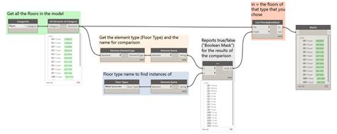GetParameterbyName Revit Dynamo