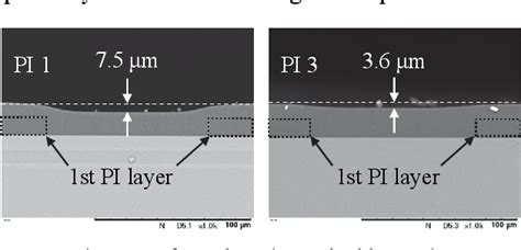 Figure 3 From Next Generation Photosensitive Dielectric Materials For