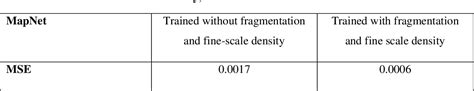 An Adaptive And Scalable Ann Based Model Order Reduction Method For Large Scale To Designs