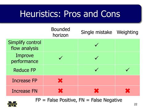 Ppt Automating Configuration Troubleshooting With Dynamic Information Flow Analysis Powerpoint