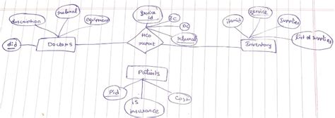 [solved] Important Note I Need Help With An Erd Entity Relationship Course Hero