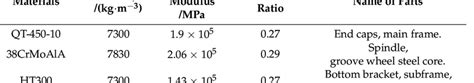 Material Performance Parameters Download Scientific Diagram