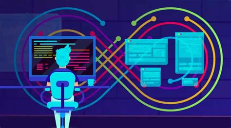 Ruslan Butdayev On Linkedin Devops Adoption Softwaredevelopment