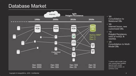 Arangodb Used This Pitch Deck To Raise 10 Million To Take On Oracle Business Insider