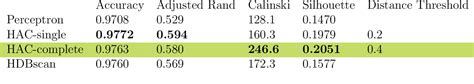 Table 11 From Opleiding Informatica Clustering ﬁnancial Transactions On