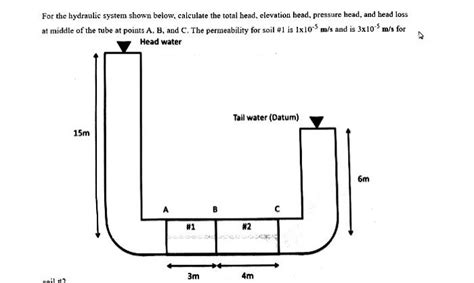Solved For The Hydraulic System Shown Below Calculate The