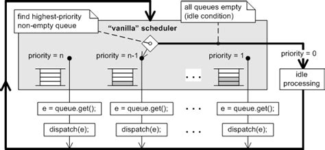 Cooperative Scheduling