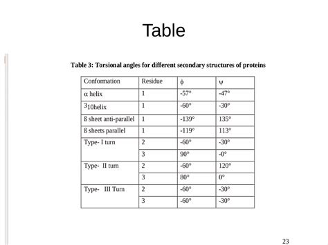 13 Cartesian Coordinates Ppt