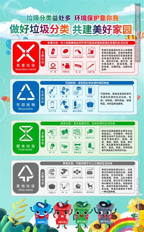 社区垃圾分类宣传海报设计图 海报设计 广告设计 设计图库 昵图网