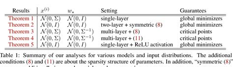 Table 1 From Transformers Learn To Implement Preconditioned Gradient Descent For In Context