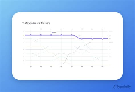 Java Is Dead In 2022 🧵👇 Thread From Vikas Rajput Vikasrajputin