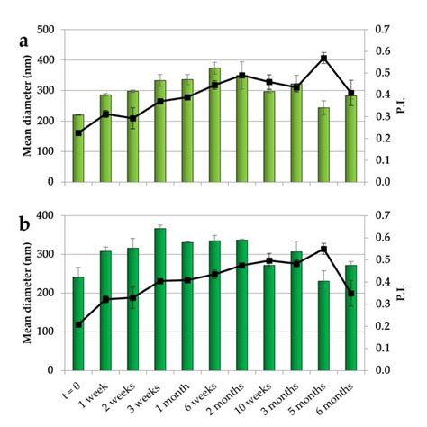 Dimensions Histogram Bars And Pi Black Symbols Of Cso Co 50 And Download Scientific Diagram