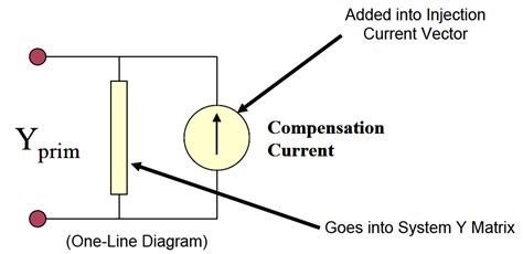 opendss dynamics mode