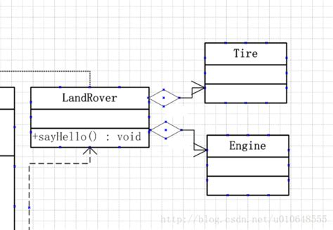 软件设计——uml类图详解软件设计类图 Csdn博客