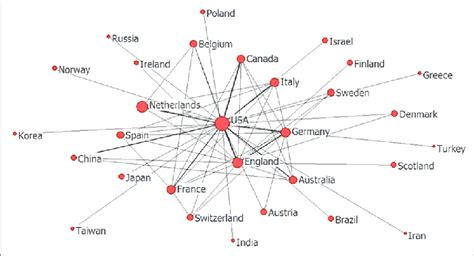 The Structure Map Of The Collaboration Network Among Countries On