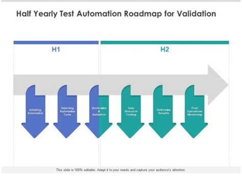 Testing Roadmap Slide Team