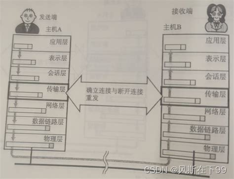 第一章 网络基础知识 （二） 使用全反线 csdn博客