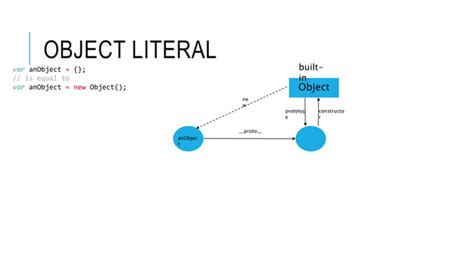 Javascript Prototype Visualized Pptx
