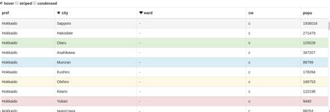 Postgresql Python Apache Bootstrap Avinton Japan