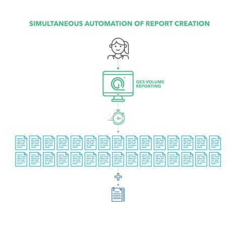 Volume Reporting Provider Network Management By Quest Analytics