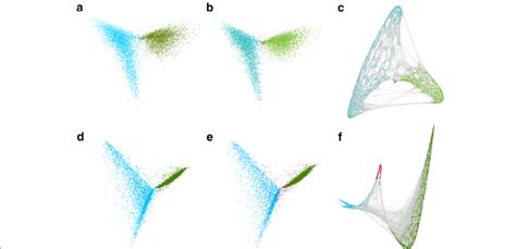 Unsupervised Grouping Of 250 Kb Fragments Derived From The Download Scientific Diagram