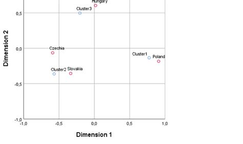 Symmetric Correspondence Map Download Scientific Diagram