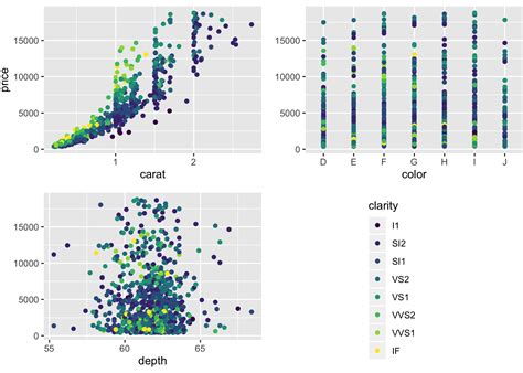Combiner Plusieurs Graphiques