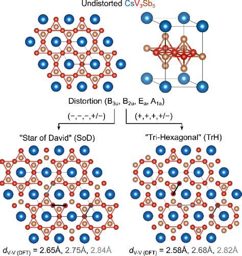 Figure 1 From Fermi Surface Mapping And The Nature Of Charge Density Wave Order In The Kagome