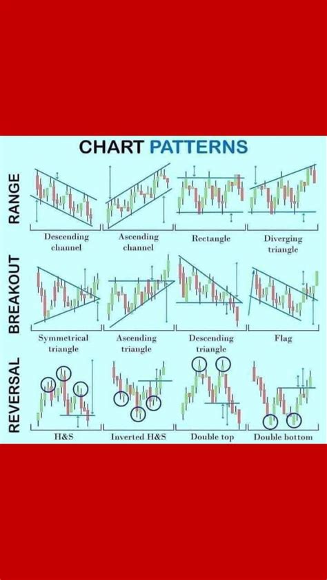 Chart Patterns Stock Chart Patterns Trading Quotes Trading Charts
