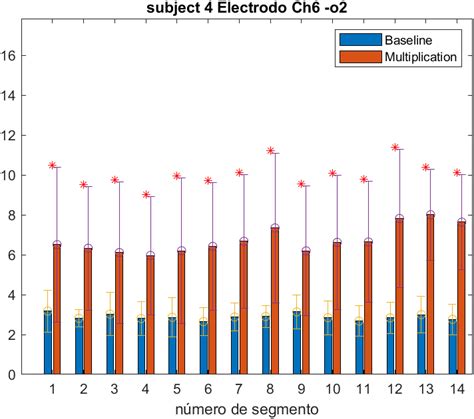 Eeg Signal Analysis In Matlab Jairo Narro