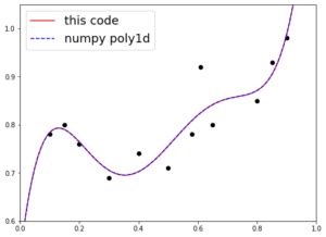 Time Series Data Fitting With Python Polynomial Regression Dr T S Memorandum