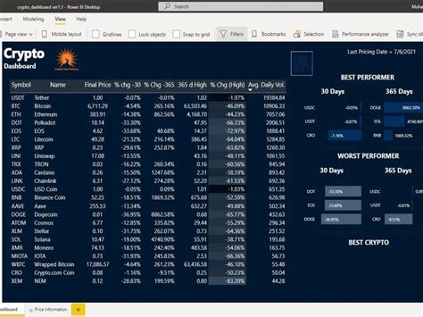 Data Analysis And Visualization Report And Dashboard In Power Bi Upwork