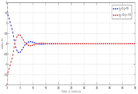 Axioms Free Full Text Inertial Projection Algorithm For Solving