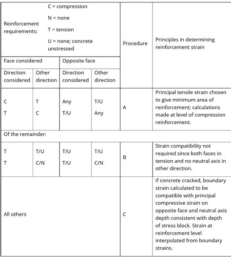 Rc Slab Analysis Procedure Oasys Gsa Documentation