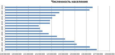 Построение линейной диаграммы в Excel