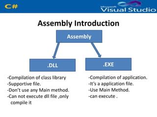Dot Net Assembly PPT