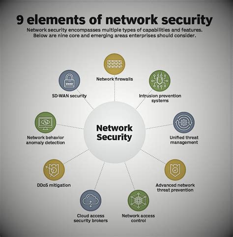 Mastering Network Security 10 Vital Steps For Ultimate Protection
